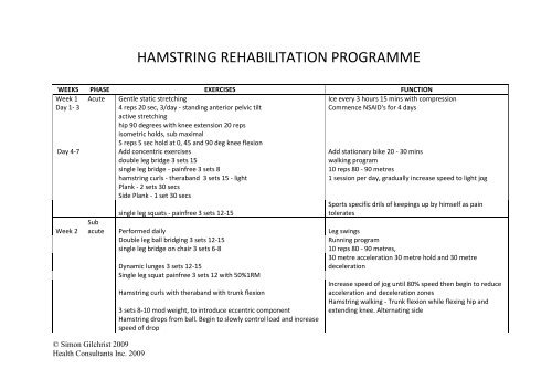 HAMSTRING REHABILITATION PROGRAMME