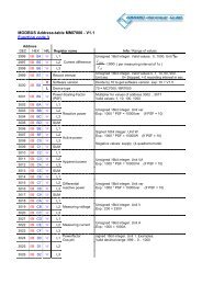 MODBUS Address-table MMI7000 - V1.1 Function code 3 1000 â I I
