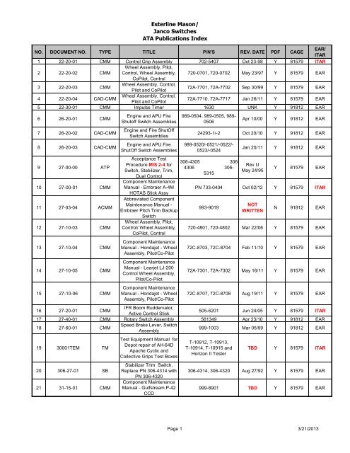 Publications index for Mason and Janco products - Esterline