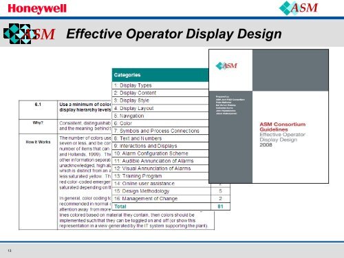 Asm Hmi Design Guidelines - Design Talk
