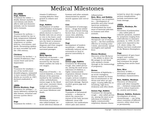 Medical Milestones - California Biomedical Research Association