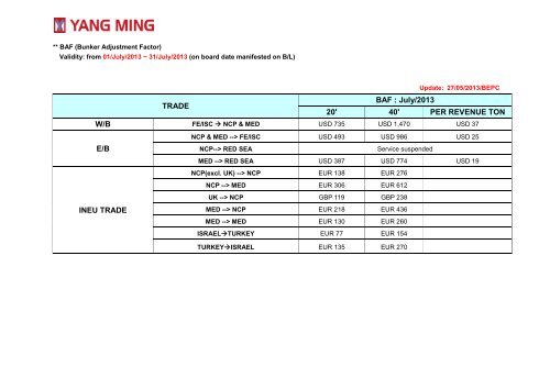 YANG MING SURCHARGES