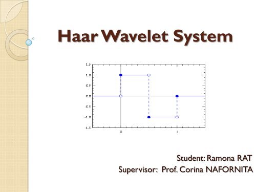 Haar Wavelet System