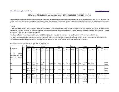 ASTM A200.pdf - Tube Solution