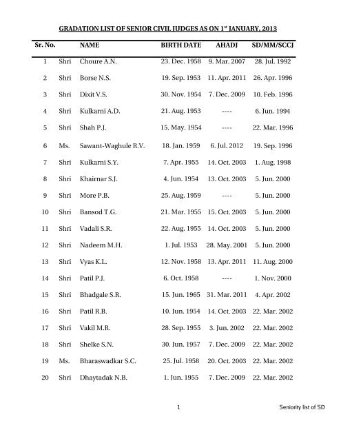 Senior Civil Judges - Bombay High Court