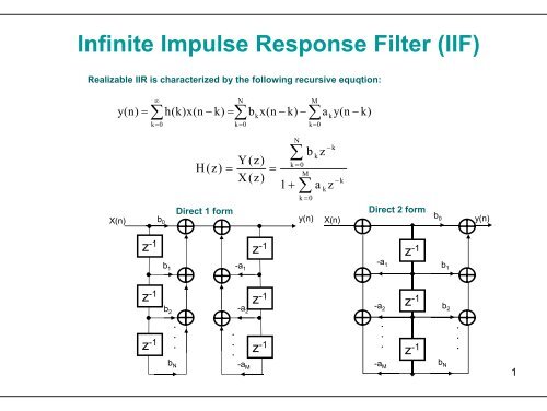 Desing of IIR Filters