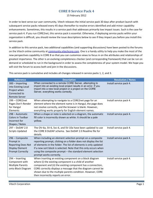 CORE 8 Service Pack 4 - Vitech Corporation