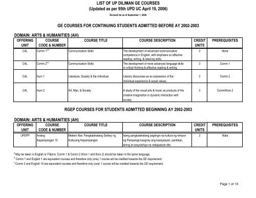Revised Masterlist of GE Courses - UP Diliman