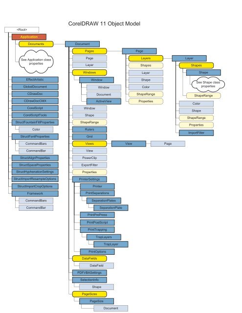 Coreldraw Vba Object Model Pdf
