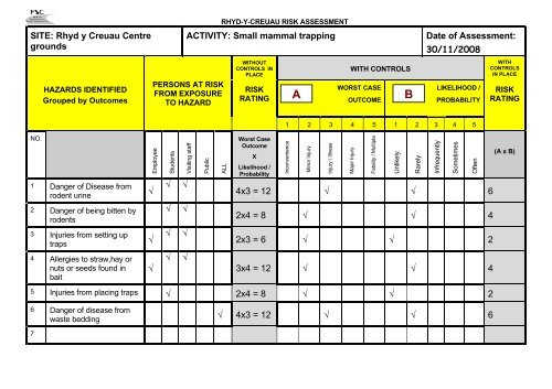 brockhole risk assessment pro forma - Field Studies Council