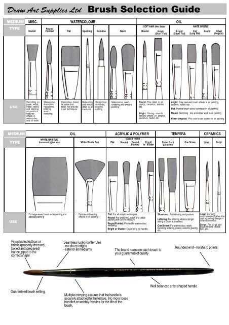 chart brush section B - Draw Art Supplies
