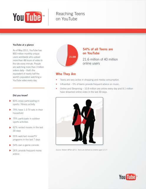 Reaching Teens on Youtube