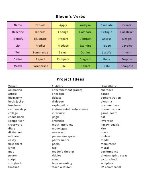 Bloom's Verbs A