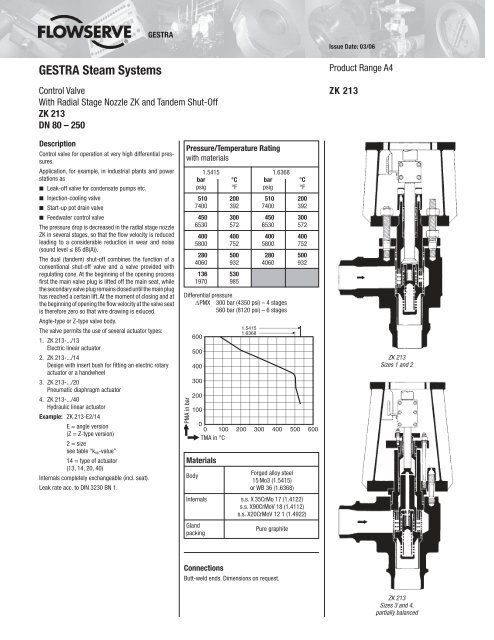GESTRA Steam Systems - Gestra AG