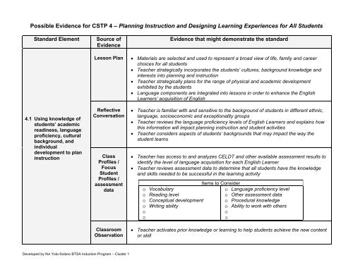 Possible Evidence for CSTP 4 – Planning Instruction and Designing ...