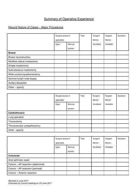 Summary of Operative Experience Summary of Operative Experience