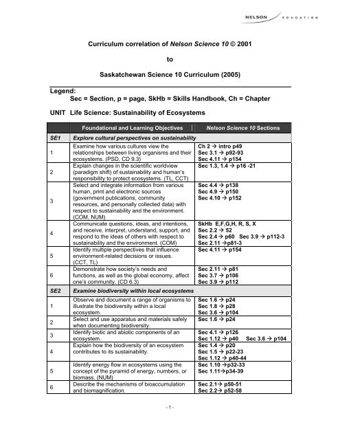 Saskatchewan Science 10 Curriculum Correlation - Nelson Education