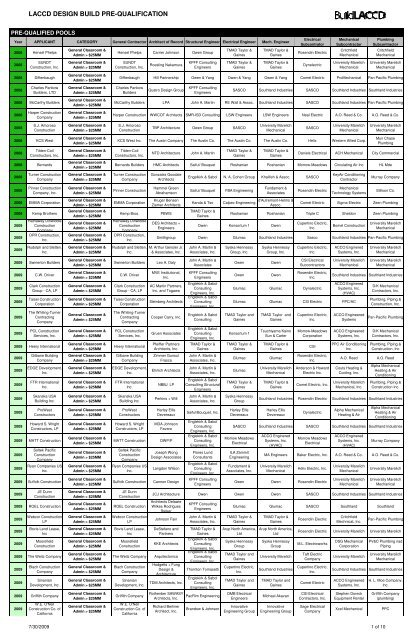 LACCD DESIGN BUILD PRE-QUALIFICATION - Build LACCD