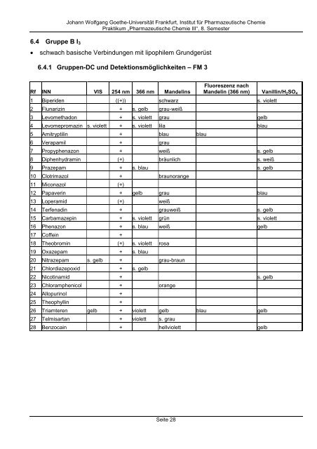6.4 Gruppe B I3 Johann Wo