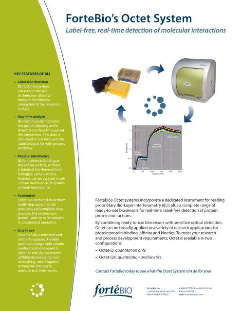 ForteBio's Octet System Label-free, real-time detection of molecular ...