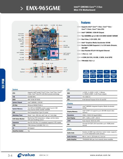 EMX-965GME Avalue Mini-Itx