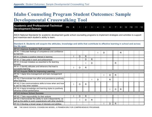 Sample Developmental Crosswalking Tool - Idaho Professional ...