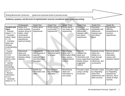 Writing Benchmark Continuum - grade level outcomes build on ...