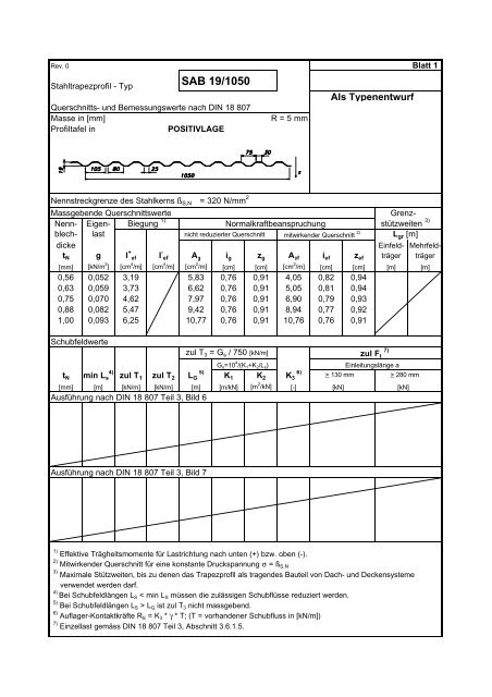 SAB 19/1050 - SAB-profiel