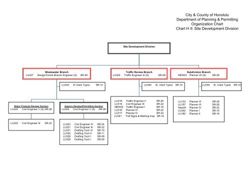 City & County of