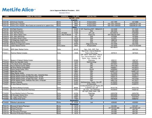 Qatar PPO Individual- Network-2012.XLS - MetLife Alico
