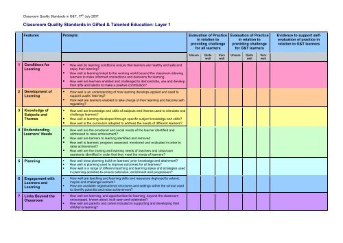 Classroom Quality Standards in Gifted & Talented Education: Layer 1