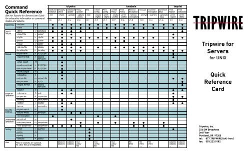 Tripwire for Servers Quick Reference Card