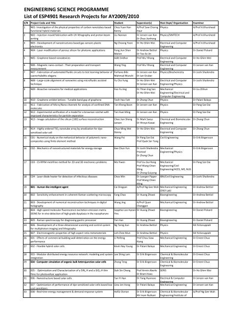 2009 - Engineering Science Programme