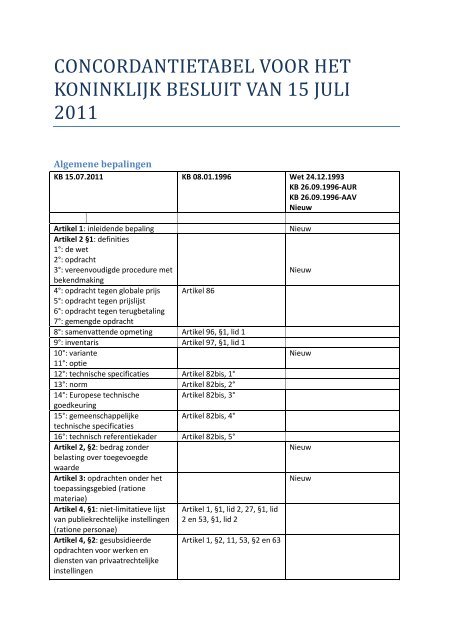 Tabel KB plaatsing klassieke sectoren van 15 juli ... - Bestuurszaken