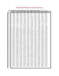 Tabela 4. Limites unilaterais da distribuição F de Fisher ... - ICEB