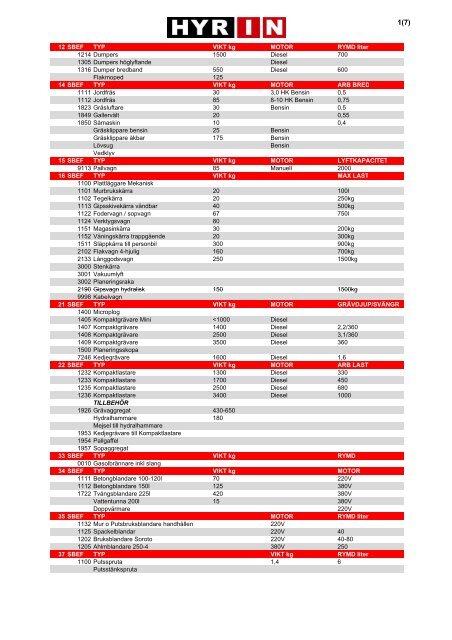 Maskinlista PDF - HYR IN