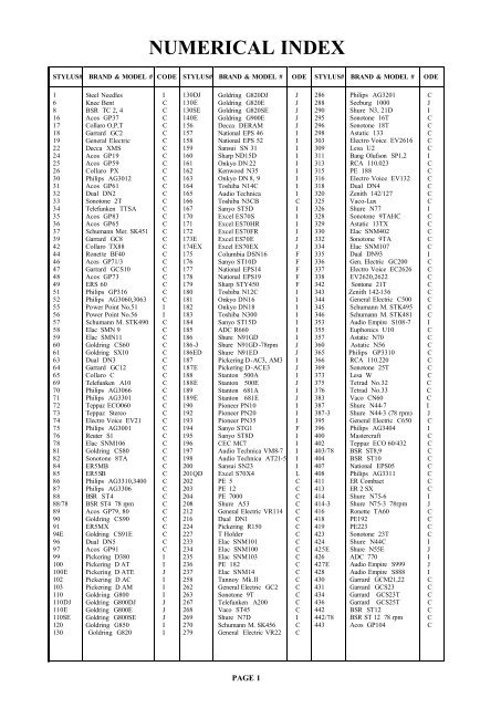NUMERICAL INDEX - testhifi.ru