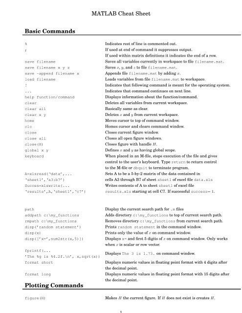 Matlab Cheat Sheet - Bank2home.com Matlab Cheat Sheet - Bank2home.com