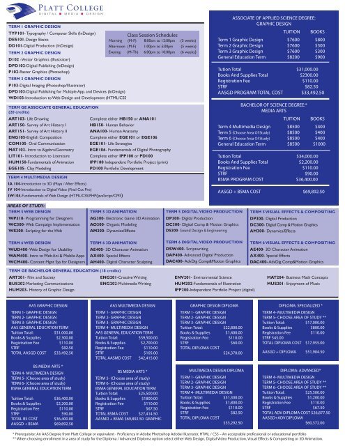 Class Session Schedules AASGD PROGRAM TOTAL ... - Platt College
