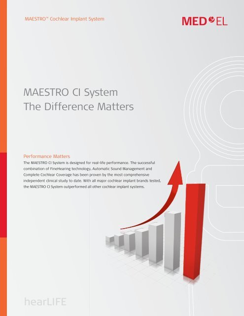 MAESTRO CI System The Difference Matters - Med-El