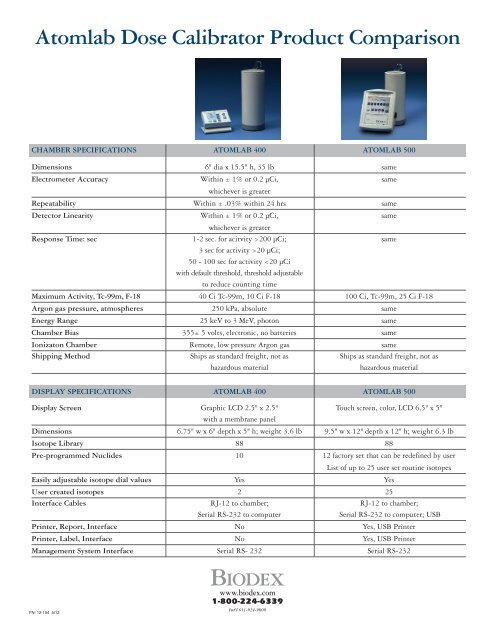 Compare Dose Calibrators - Biodex