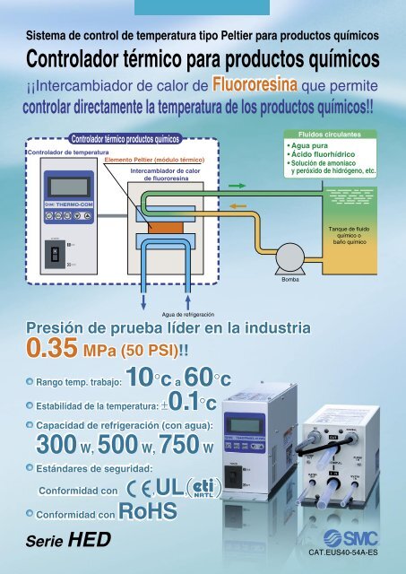 Serie HED - SMC ETech