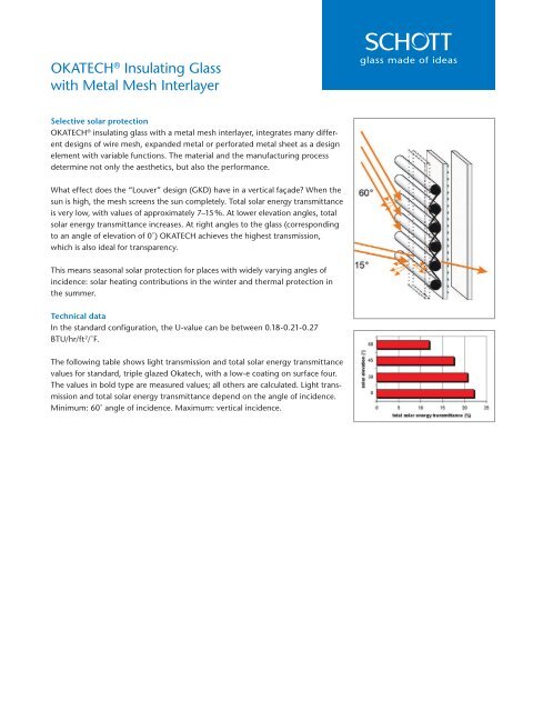 OKATECHÂ® Insulating Glass with Metal Mesh Interlayer