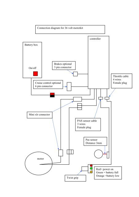 controller Battery box motor Pas sensor Distance 3mm ... - Jobike