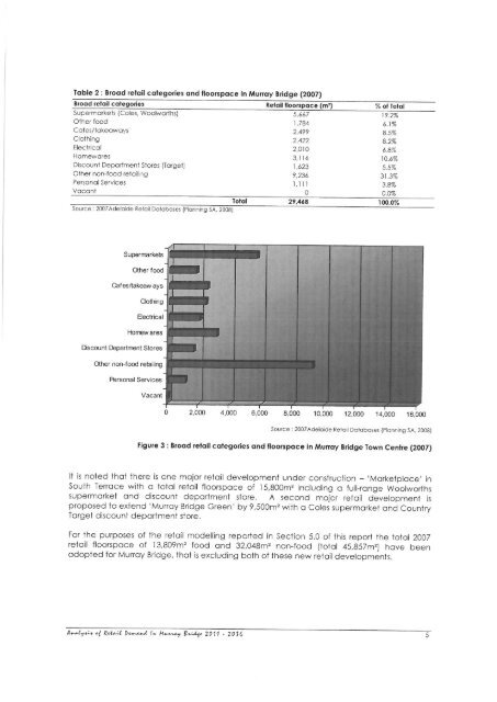 Murray Bridge Town Centre Master Plan & Urban Design Framework
