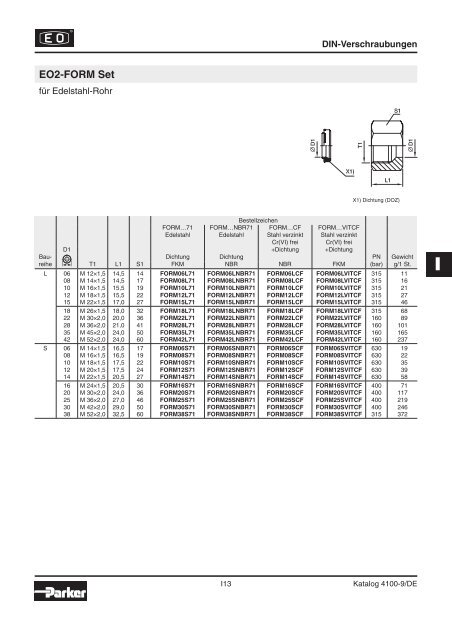 DIN-Verschraubungen EO2-F