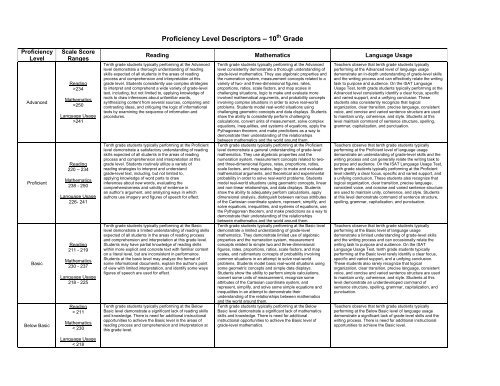 Proficiency Level Descriptors â 10th Grade