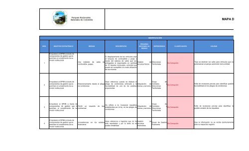 MAPA DE RIESGOS - Parques Nacionales de Colombia