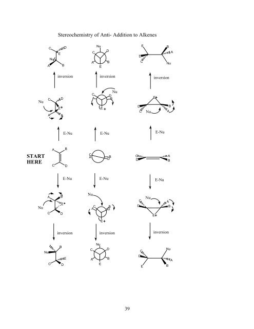 Stereochemistry