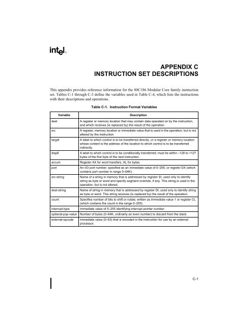 APPENDIX C INSTRUCTION SET DESCRIPTIONS